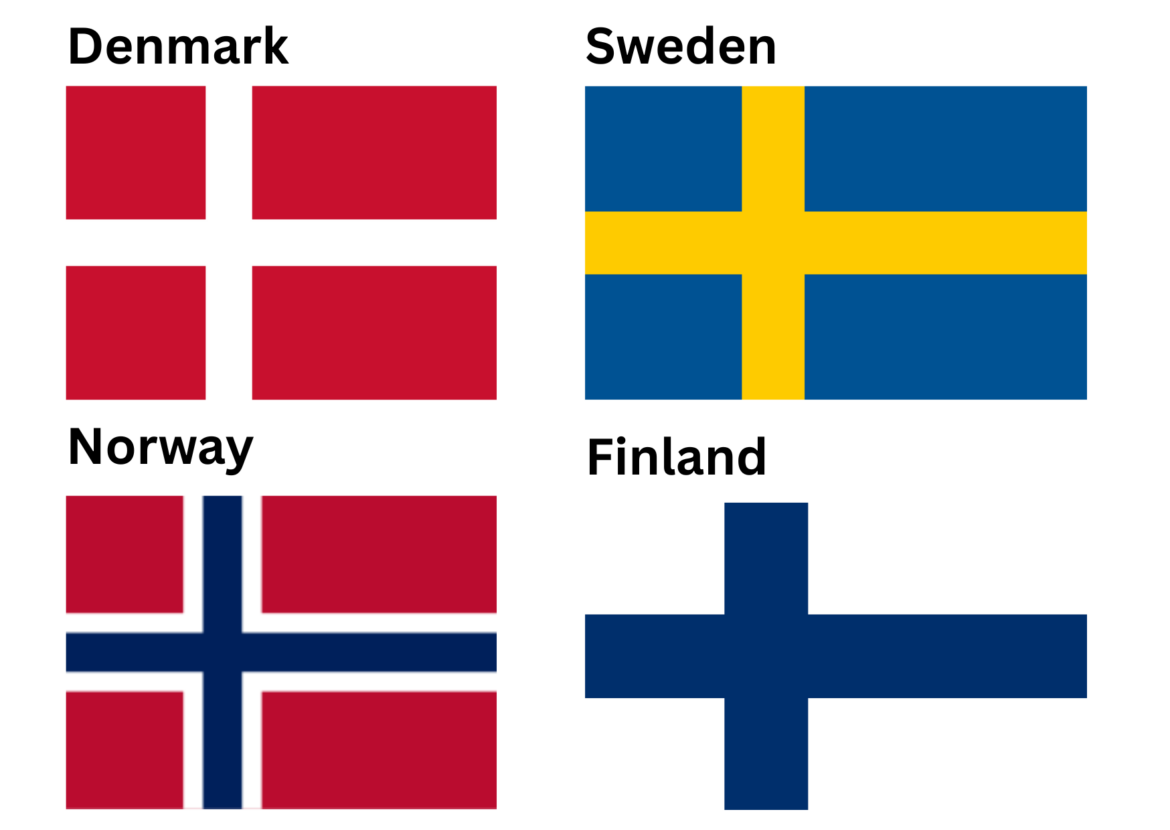 Explore Scandinavia: A Beginner’s Guide to the Nordic Countries ...